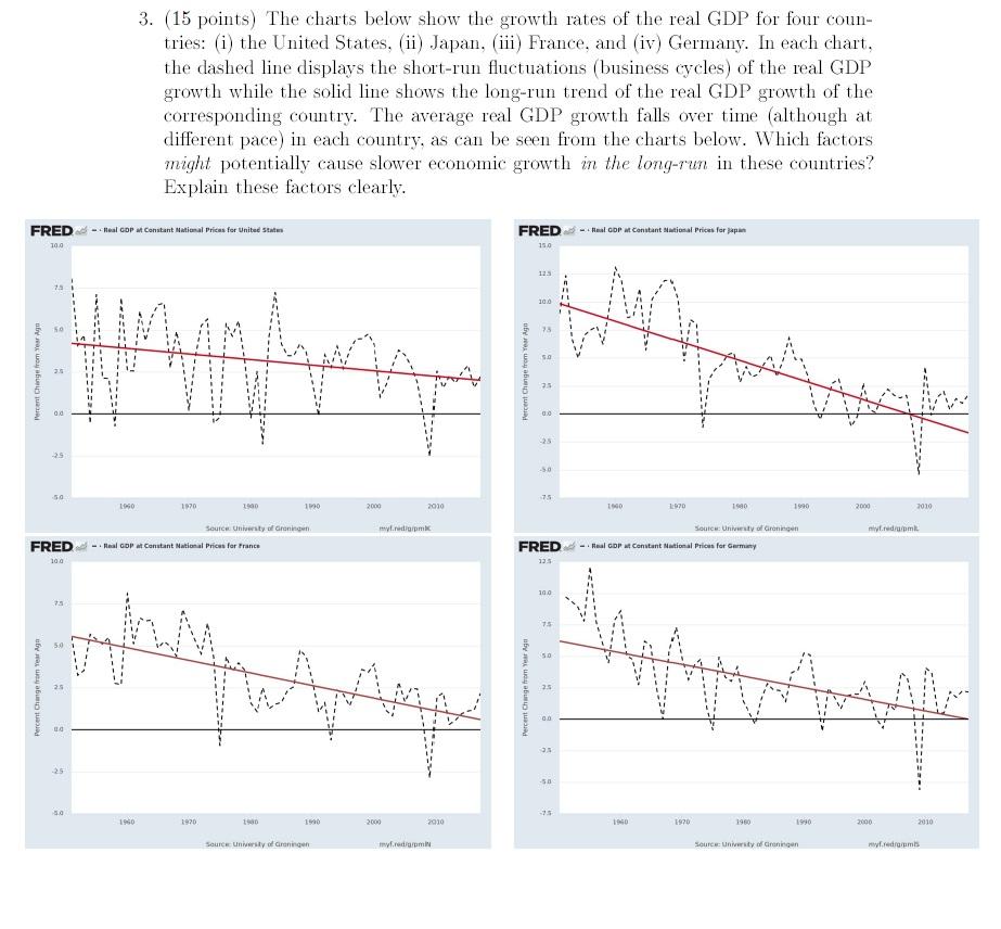 Solved 3. (15 points) The charts below show the growth rates | Chegg.com