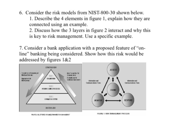 6. Consider the risk models from NIST-800-30 shown | Chegg.com