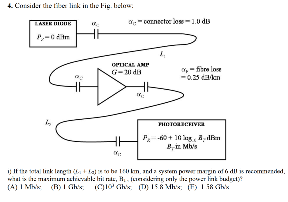 i) ﻿If the total link length (L1 + ﻿L2) ﻿is to be 160 | Chegg.com