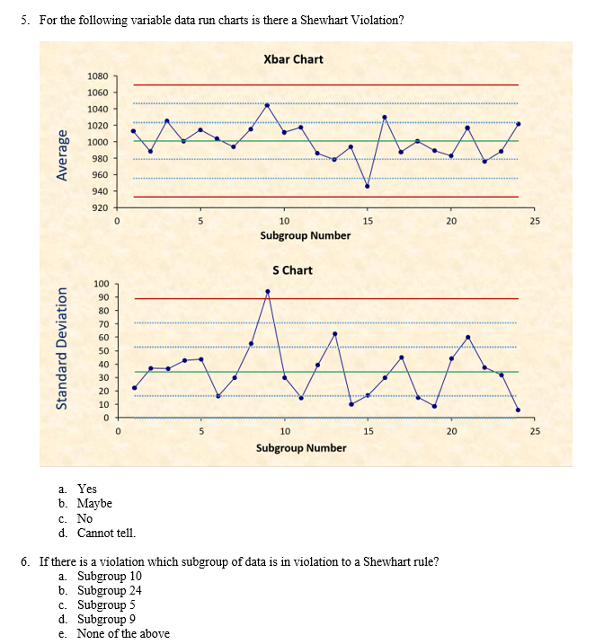 Solved 4. For the following Proportion Run Chart is the | Chegg.com