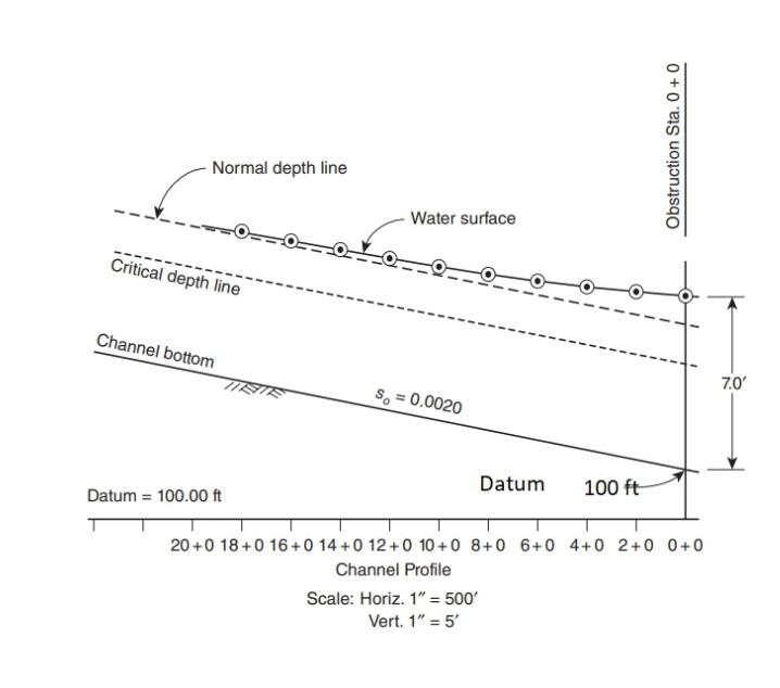 Solved Question: A rectangular concrete channel (n = 0.013) | Chegg.com