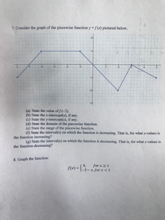 Solved 7. Consider the graph of the piecewise function | Chegg.com