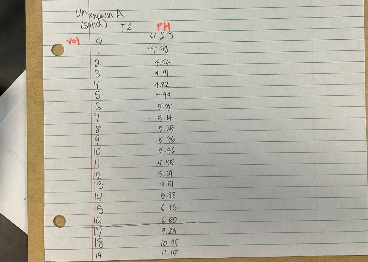 Suggested mass Triutz Triatt 0.09911 B. Molar Mass | Chegg.com