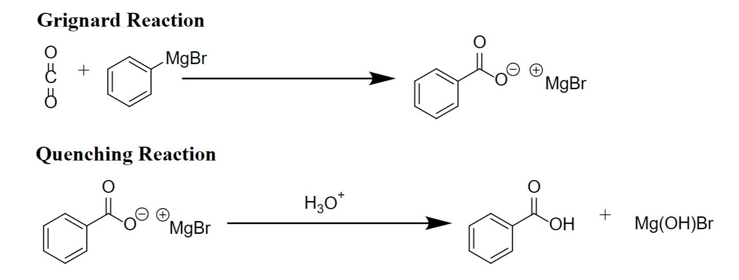 Solved Grignard Reaction Ć + me MgBr ® Ner Quenching | Chegg.com