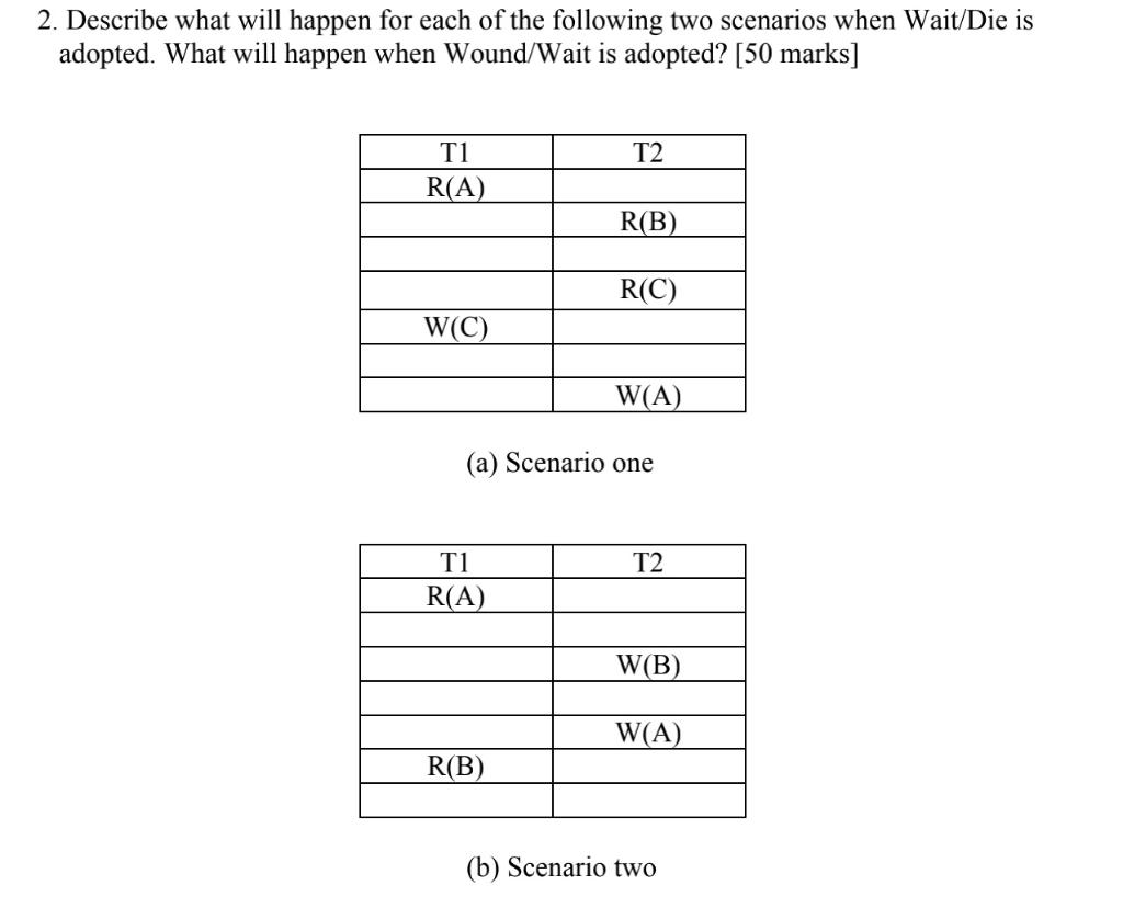 Solved 1. Given the schedule as shown in the following | Chegg.com
