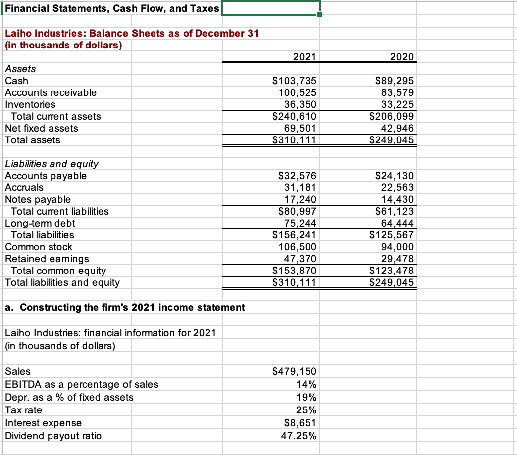 Financial Statements, Cash Flow, and Taxes a. | Chegg.com