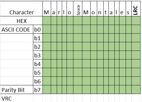 Solved ASCII Code and Show LRC | Chegg.com