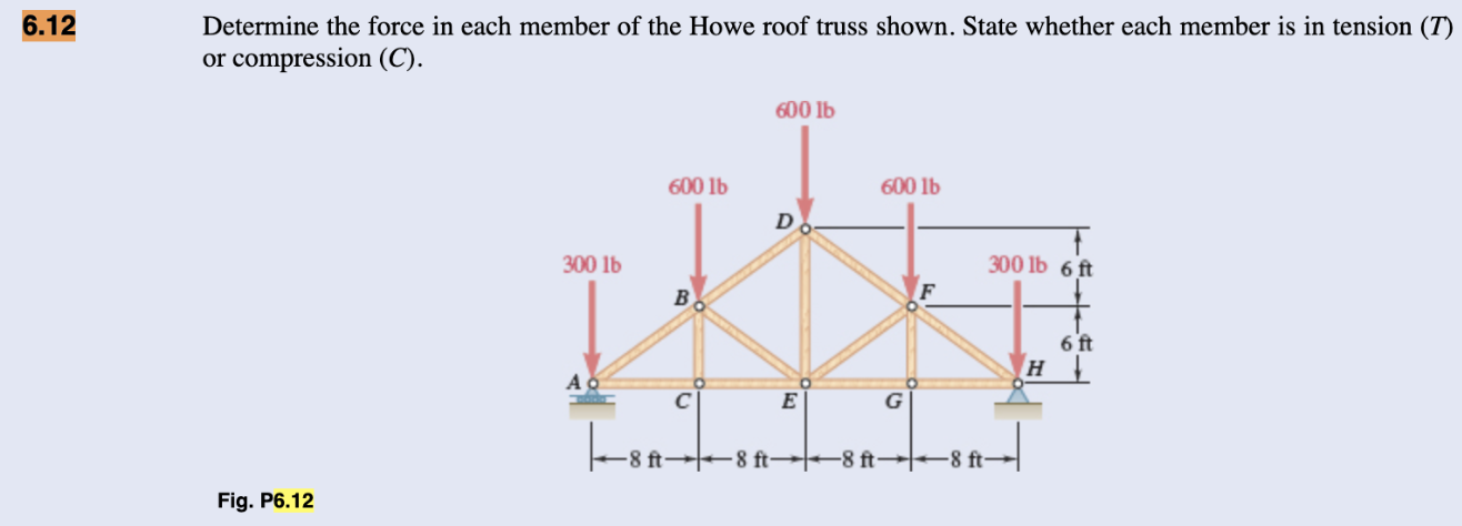 Solved 6.12 Determine the force in each member of the Howe | Chegg.com