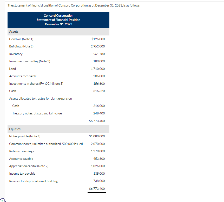 Note 3: Investments-trading are FV-NI investments and | Chegg.com