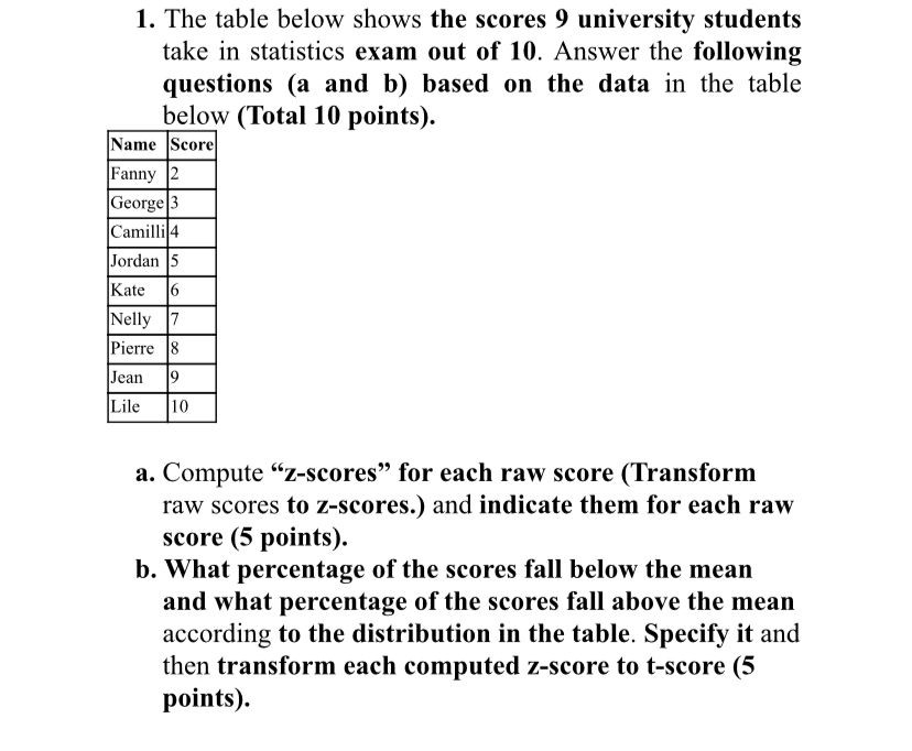 Solved 1. The table below shows the scores 9 university | Chegg.com