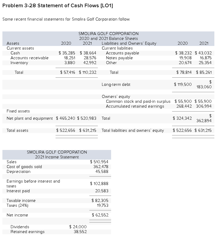 Solved Problem 3-28 Statement of Cash Flows [LO1] Some | Chegg.com