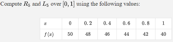 Solved Compute R5 and L5 over [0,1] using the following | Chegg.com