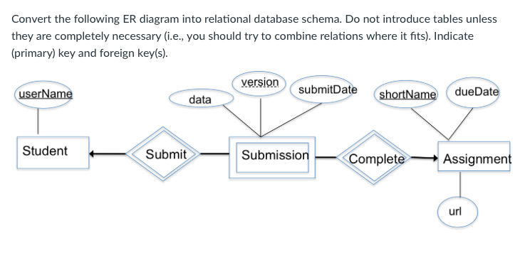 Solved Convert the following ER diagram into relational | Chegg.com
