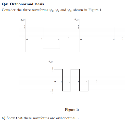 Solved Q4: Orthonormal Basis Consider the three waveforms | Chegg.com
