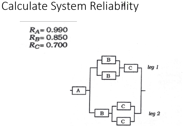 Solved Calculate System Reliability RA= 0.990 RB=0.850 Rc= | Chegg.com