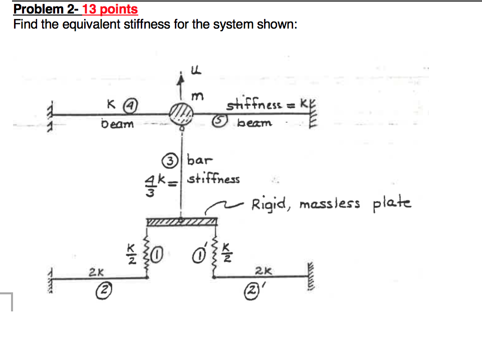 Solved Problem 2- 13 points Find the equivalent stiffness | Chegg.com