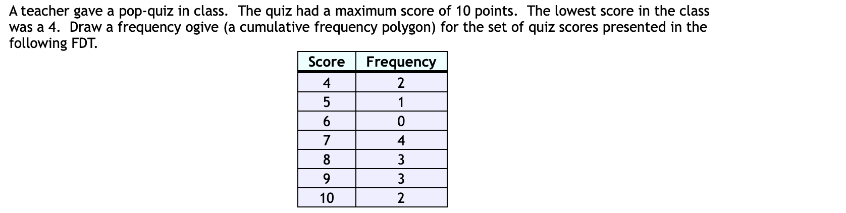 Solved A teacher gave a pop-quiz in class. The quiz had a | Chegg.com