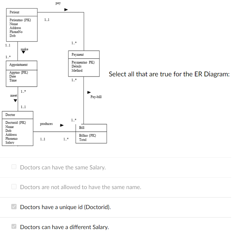Solved Match the numbers to traditional ER Diagram | Chegg.com