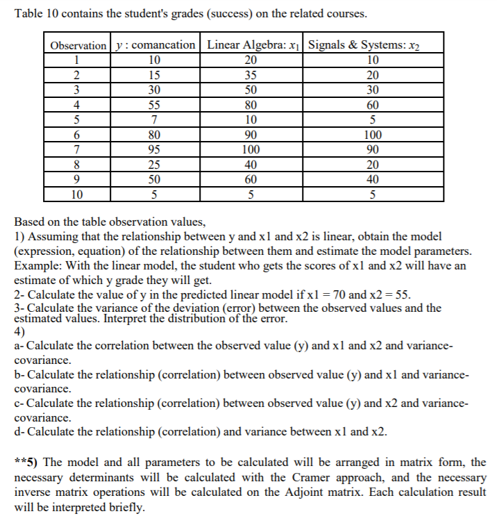 Solved Table 10 contains the student's grades (success) on | Chegg.com