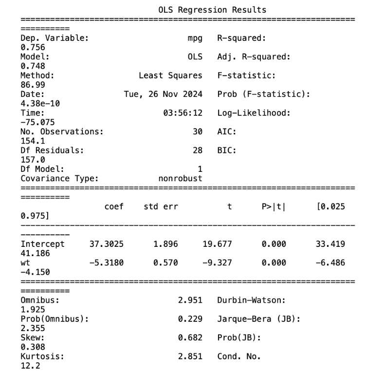 Solved What is the slope coefficient? Is this coefficient | Chegg.com