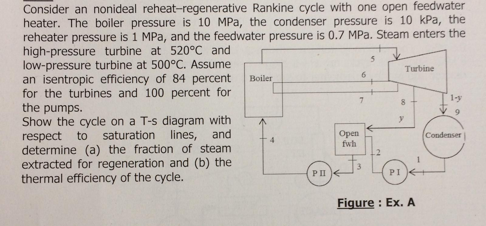 Solved Consider an nonideal reheat-regenerative Rankine | Chegg.com