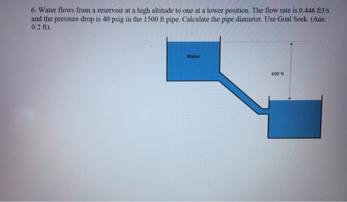 Solved Using the Bernoulli equation, (including head loss) | Chegg.com