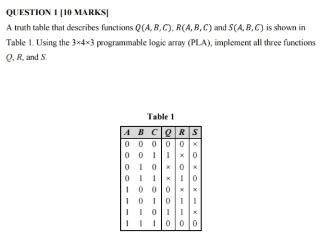 Solved QUESTION 110 MARKS A truth table that describes | Chegg.com