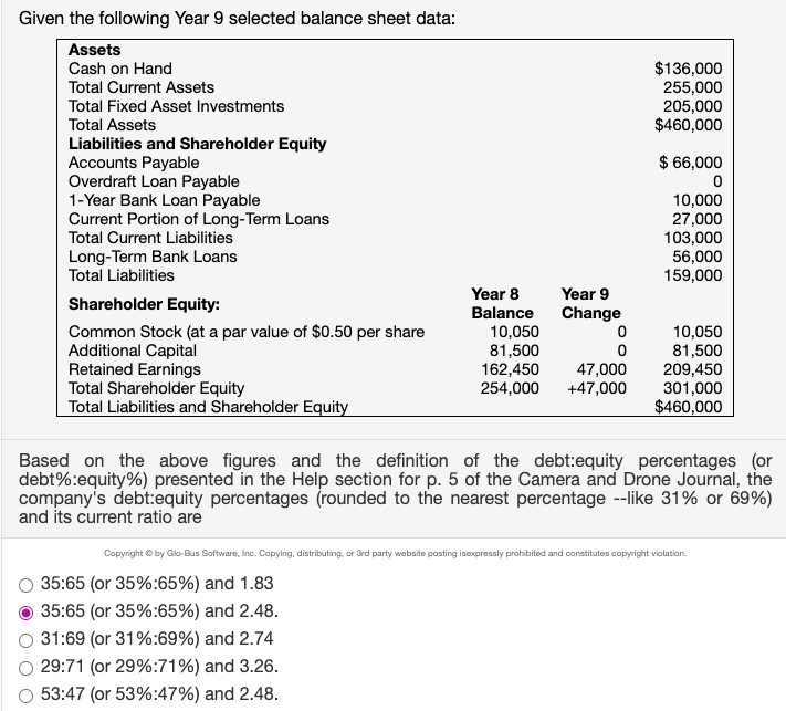 Solved Given the following Year 9 selected balance sheet | Chegg.com