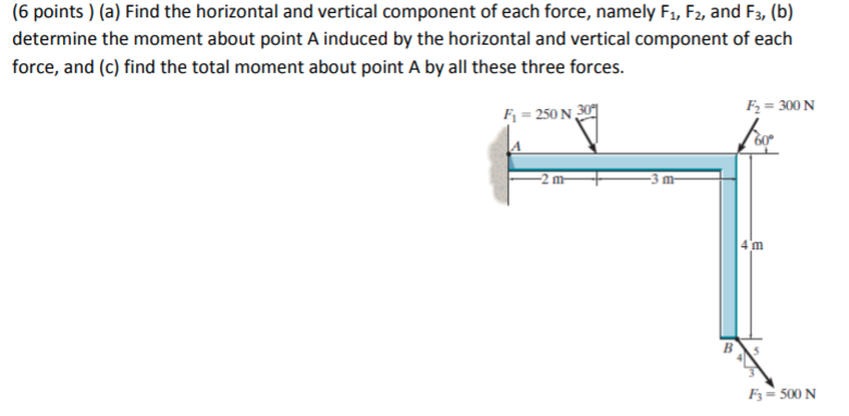 Solved (6 points ) (a) Find the horizontal and vertical | Chegg.com
