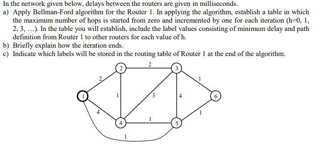 Solved In the network given below, delays between the | Chegg.com