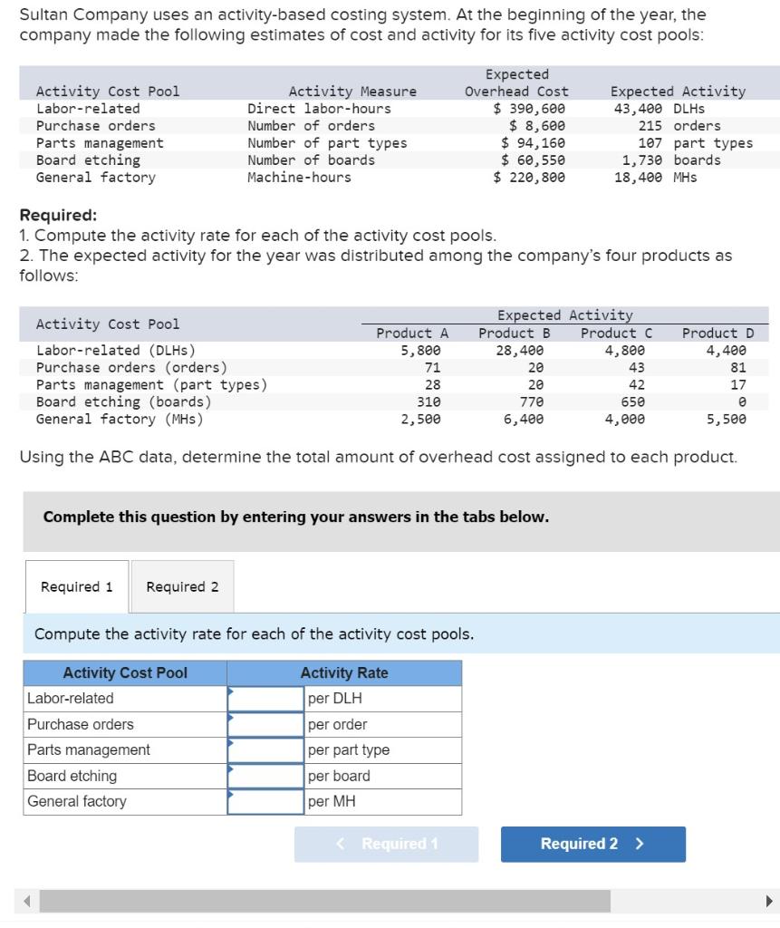 Solved Sultan Company uses an activity-based costing system. | Chegg.com