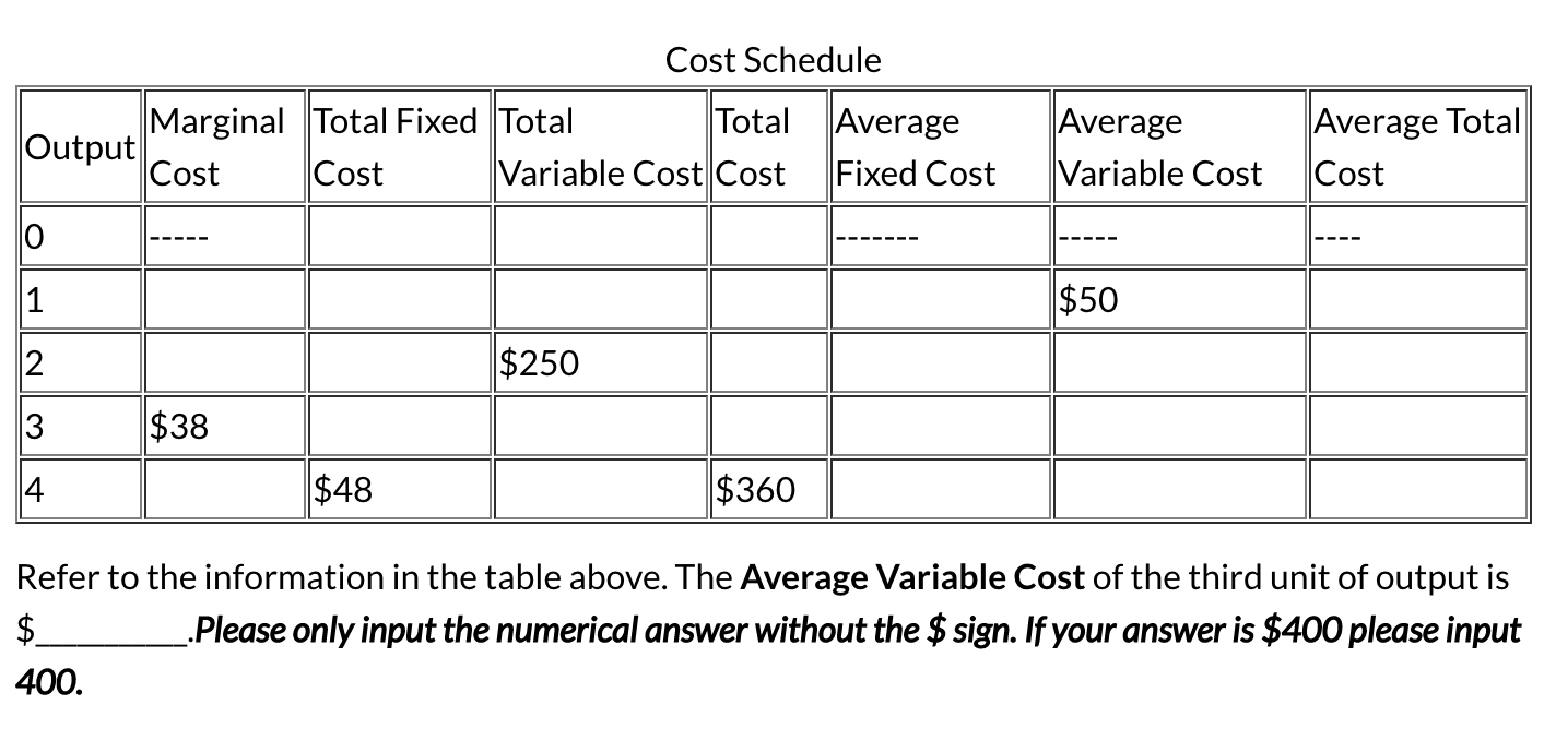 Solved Cost Schedule Marginal Total Fixed Total Total | Chegg.com