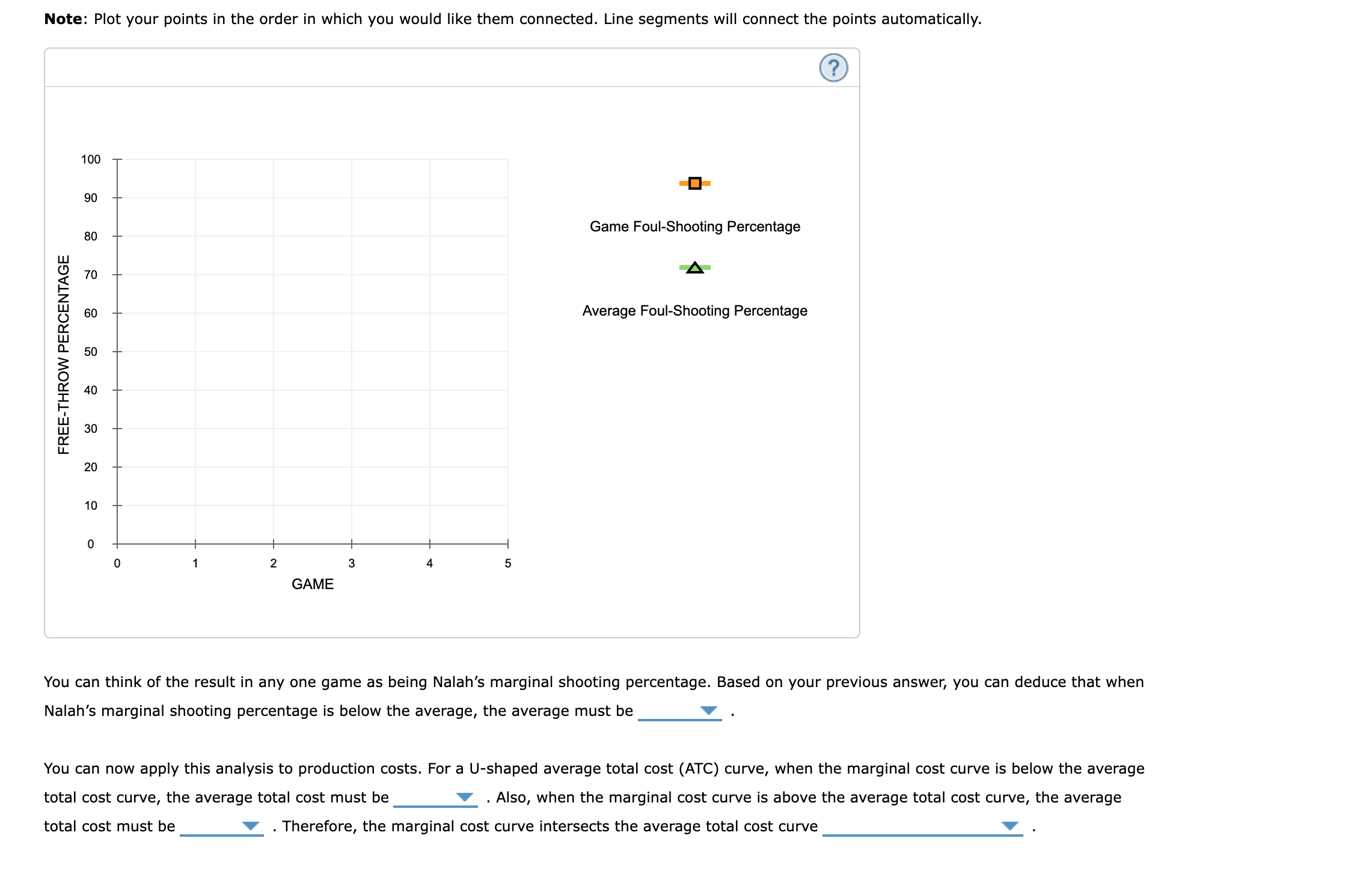 Solved 3. The relationship between marginal and average | Chegg.com