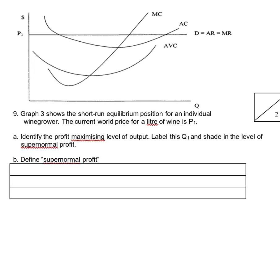 Solved MC $ AC P. D = AR = MR AVC Q 9. Graph 3 shows the | Chegg.com