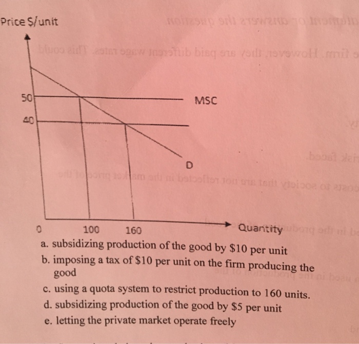 Solved 5. The following graph shows equilibrium in a market | Chegg.com