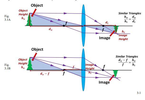 Solved: Object Object Height Fig. 3.1A Similar Triangles H... | Chegg.com