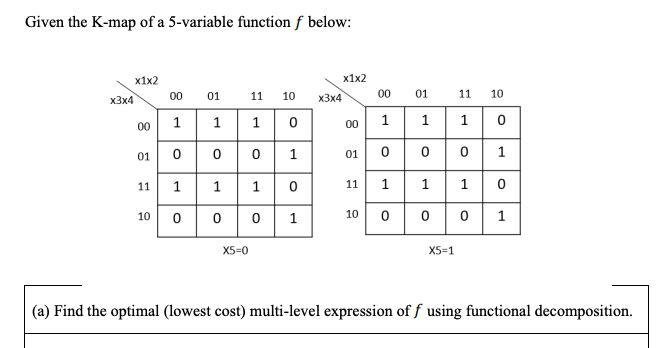 Solved Given the K-map of a 5 -variable function f below: | Chegg.com Solved Given the K-map of a 5 -variable function f below: | Chegg.com