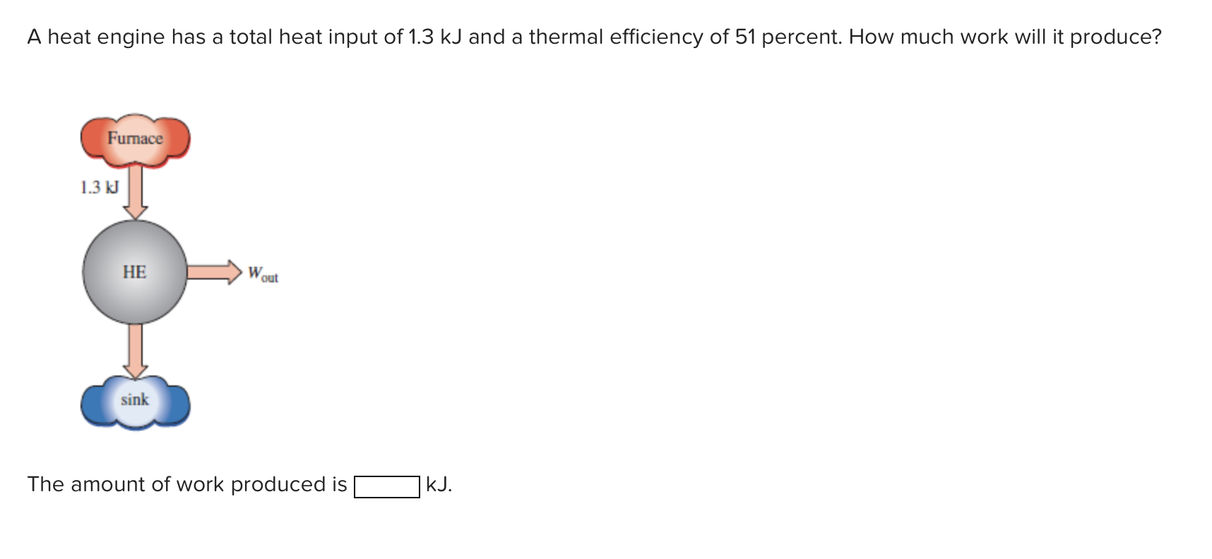 Solved A heat engine has a total heat input of 1.3 kJ and a | Chegg.com
