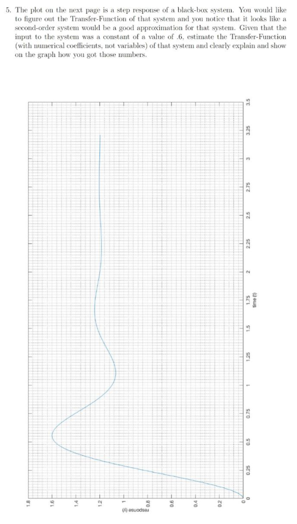 Solved 5. The plot on the next page is a step response of a | Chegg.com