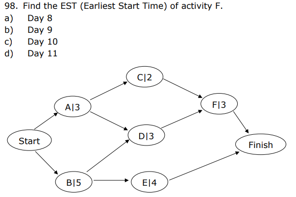 Solved 98. Find the EST (Earliest Start Time) of activity F. | Chegg.com
