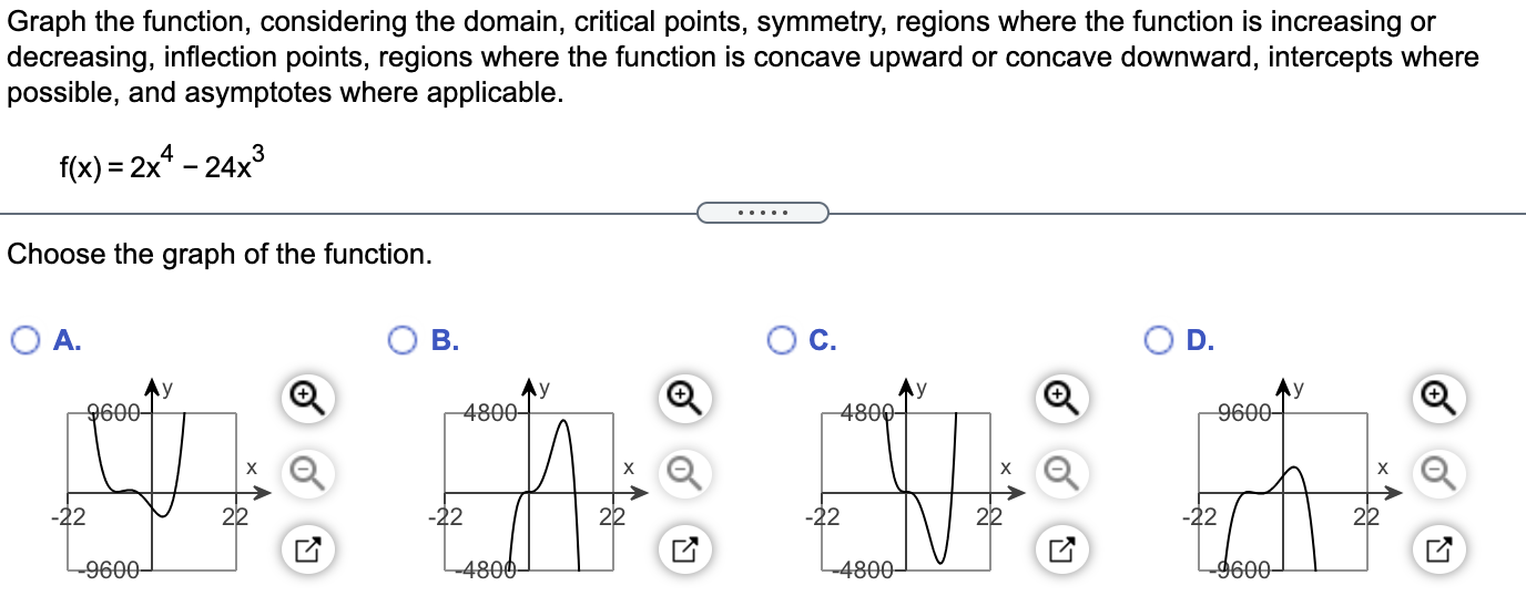 Solved Graph the function, considering the domain, critical | Chegg.com