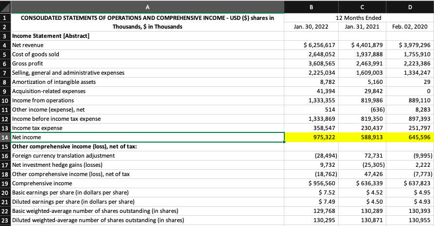 Solved Income statement analysis What are the company’s | Chegg.com