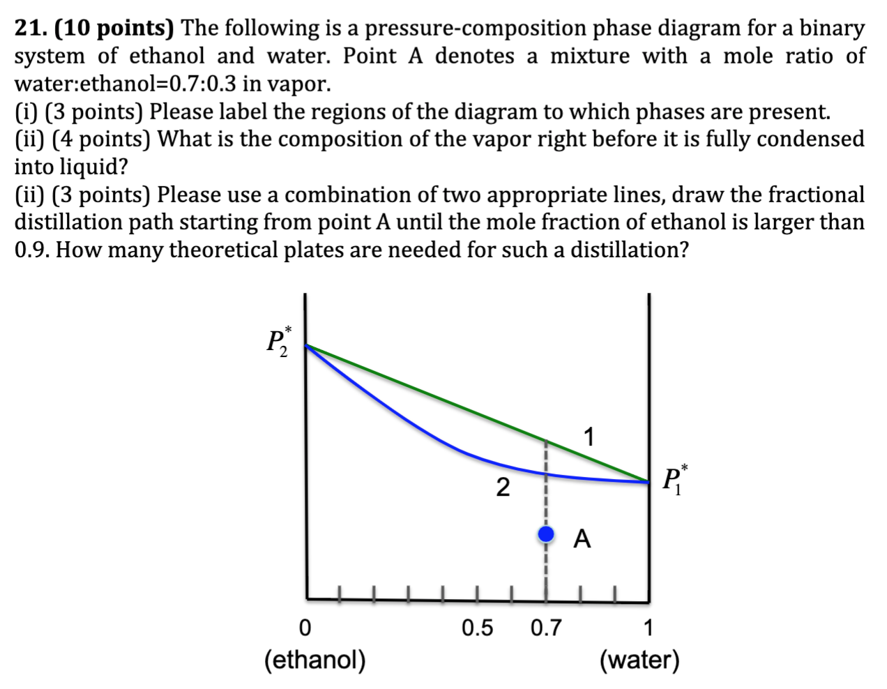 Solved 21. (10 points) The following is a | Chegg.com