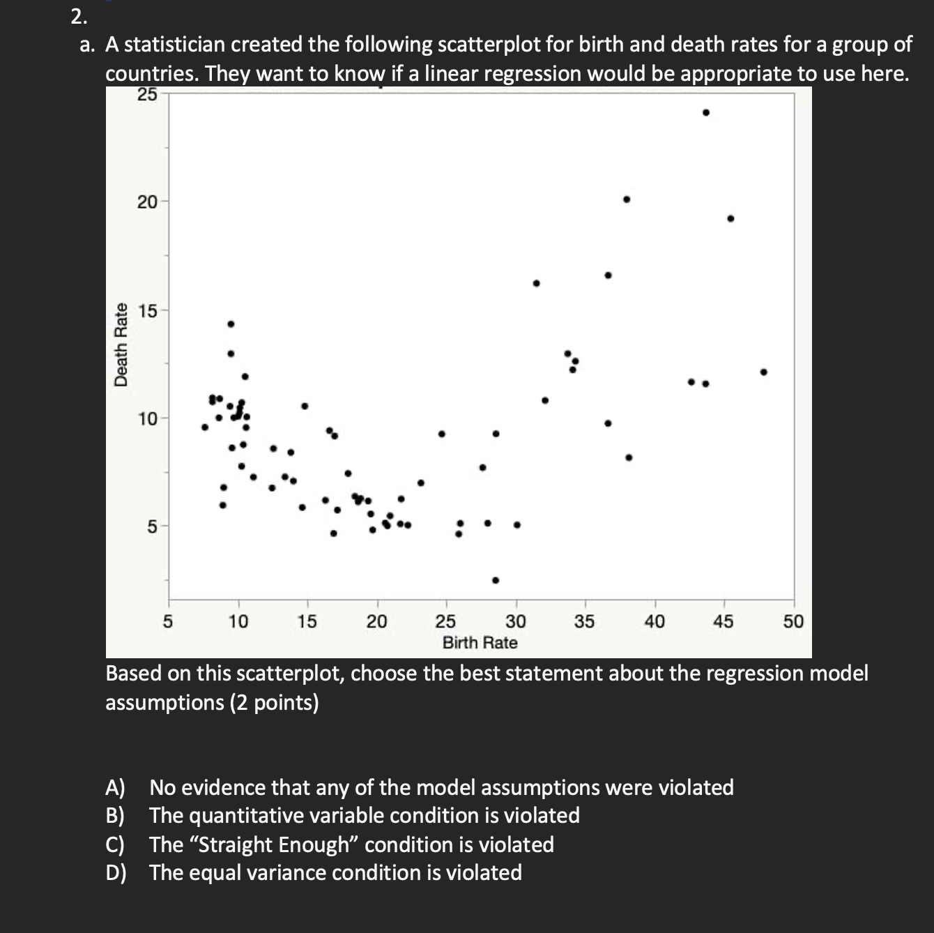 Solved a. A statistician created the following scatterplot | Chegg.com