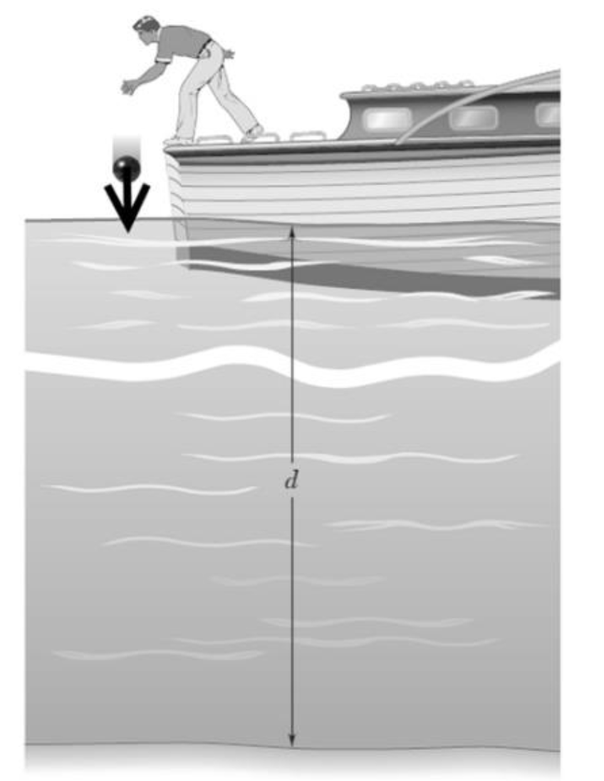 Solved A boater releases the anchor from his boat from rest. | Chegg.com