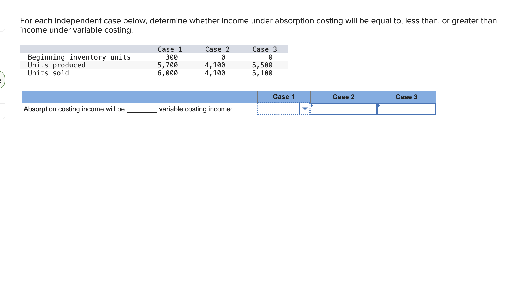 Solved For each independent case below, determine whether | Chegg.com