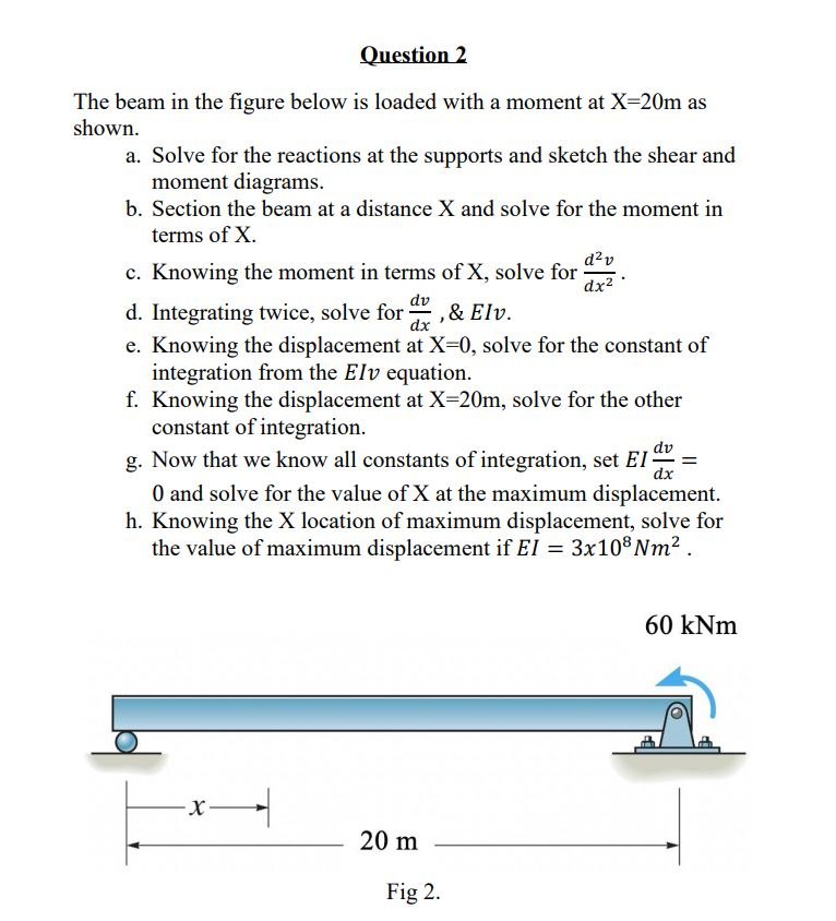 Solved Question 2 The beam in the figure below is loaded | Chegg.com