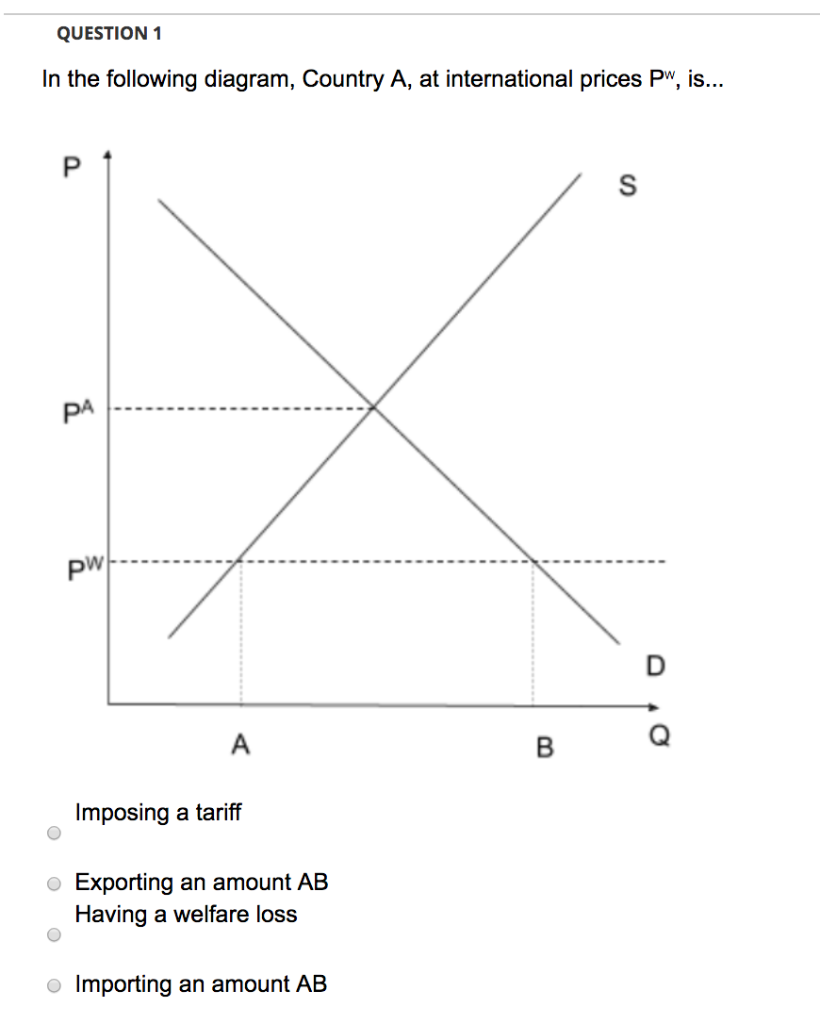 Solved QUESTION 1 In the following diagram, Country A, at | Chegg.com