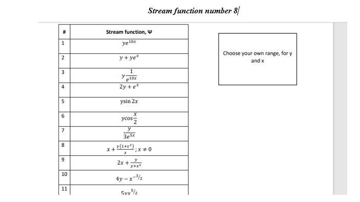 Solved Stream function number 8/ # Stream function, w 1 Ye | Chegg.com