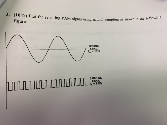 Solved 3. (1006) figure. Plot th e resulting PAM signal | Chegg.com